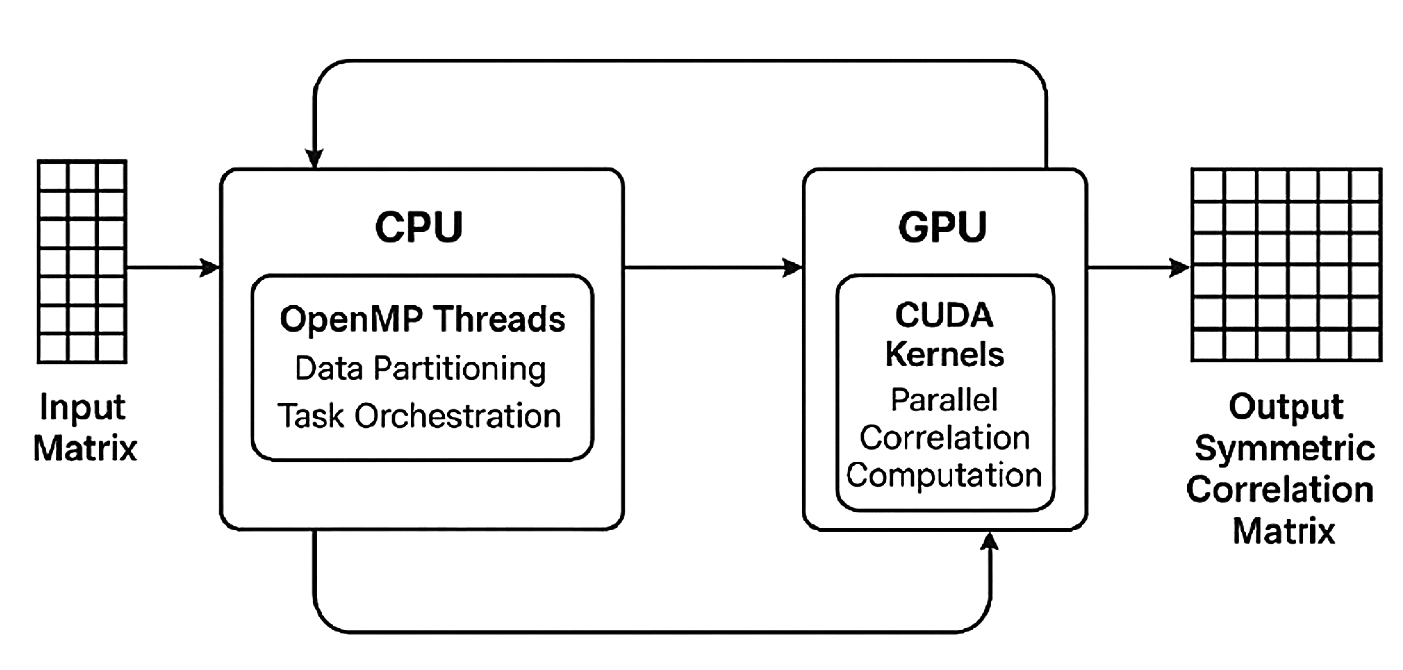 Sahan Lelwala - Computer Engineer