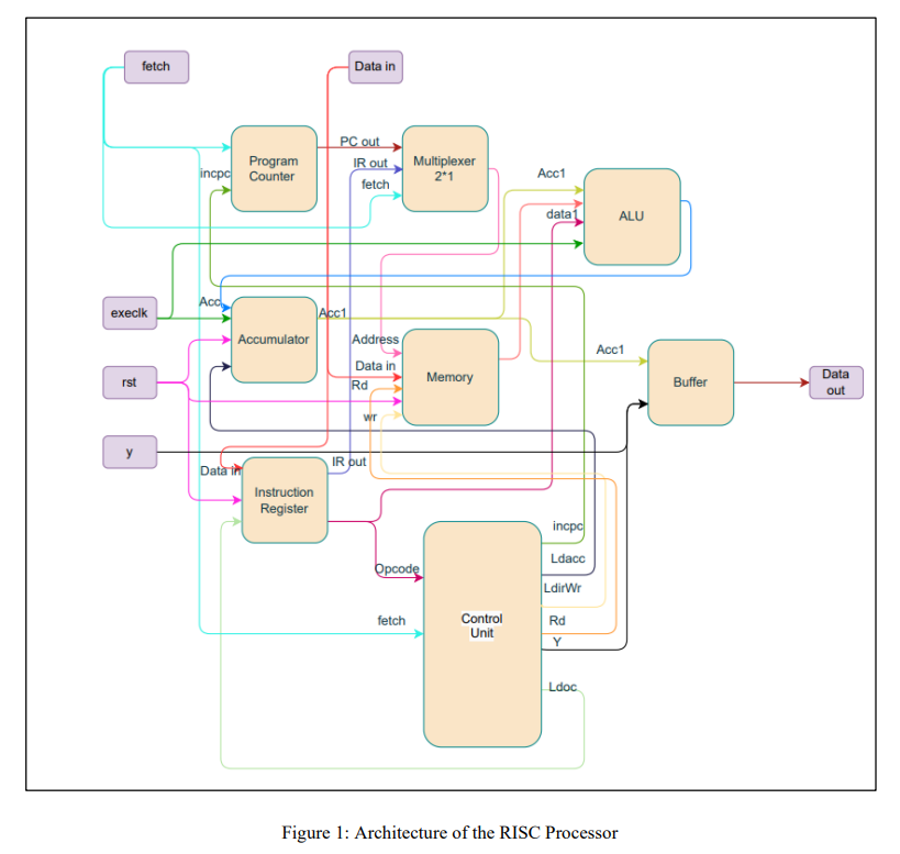 Sahan Lelwala - Computer Engineer